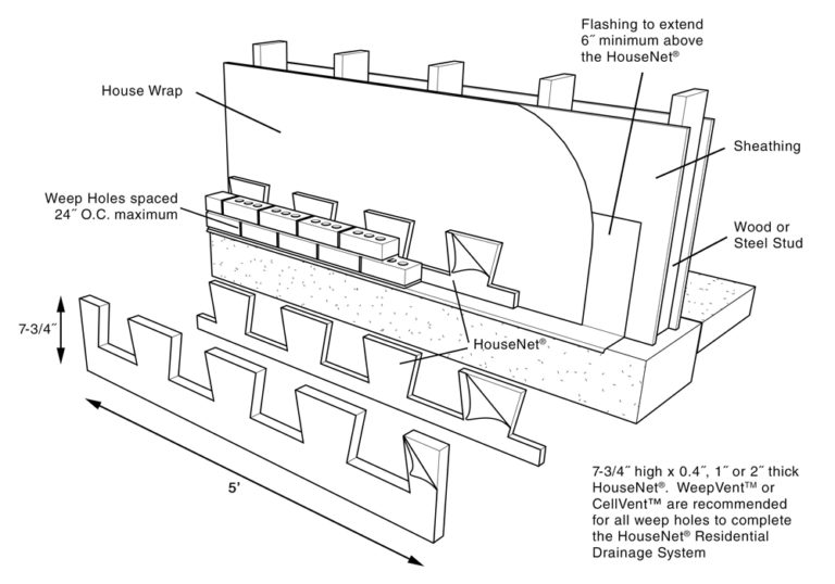 HouseNet | Mortar Net Solutions